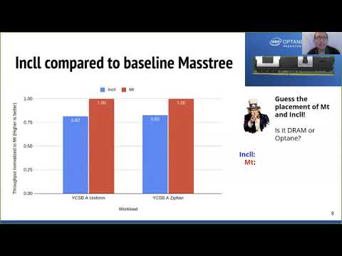 PIRL 2020 Evaluation of In cache Line Logging Approach on Real Persistent Memory