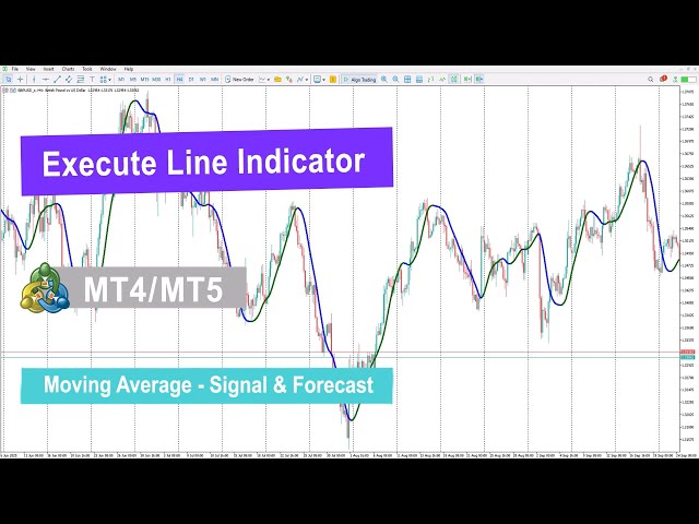 How to Use the Execute Line Indicator for MT4 and MT5 to Identify ...