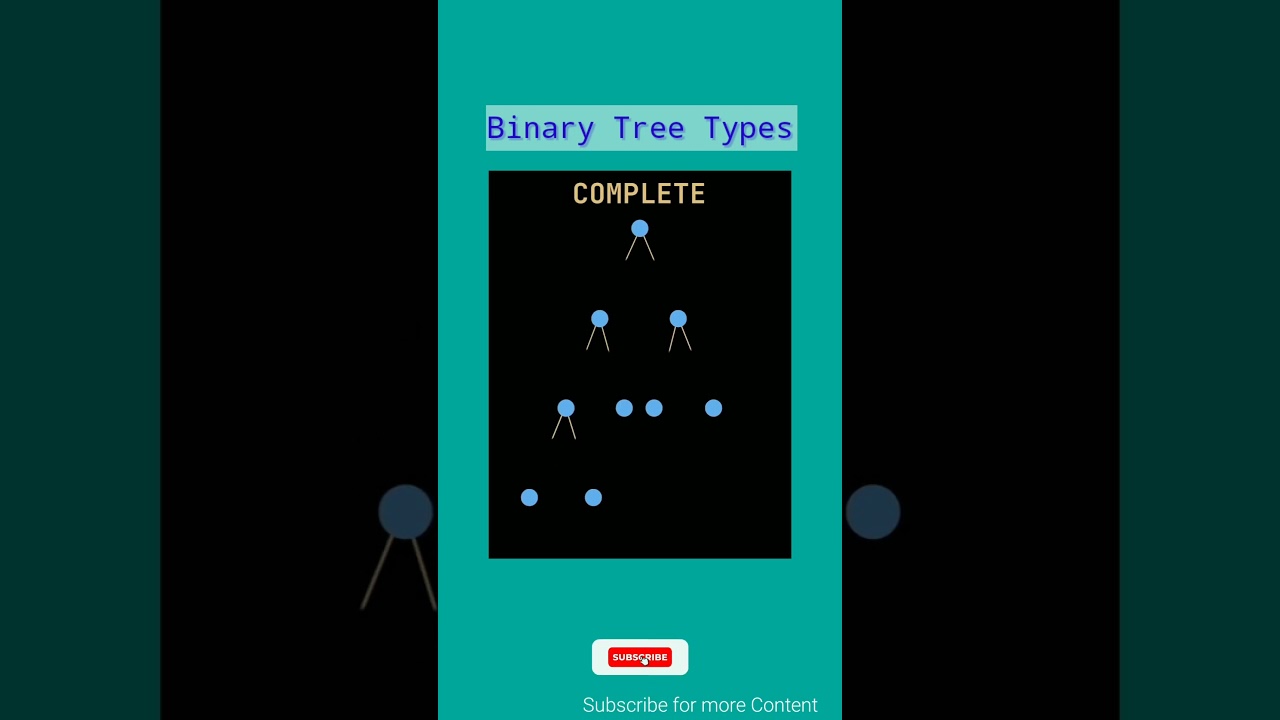 Binary Tree Types Animation Video 🚀 #dsa #algorithm #datastructure #DSA #binarytree #Way2Future