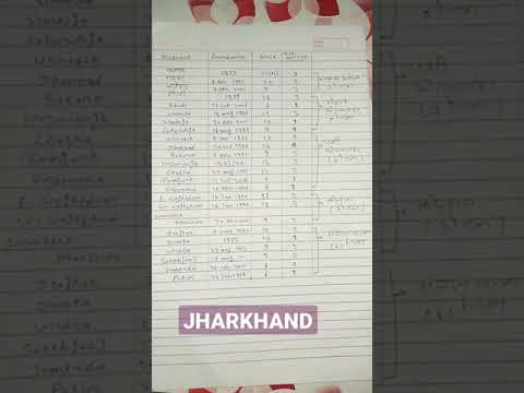 Jharkhand district foundation, Block and Sub division.... in one video