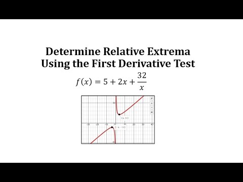 Determine Relative Extrema Using the First Derivative Test | Math Help ...