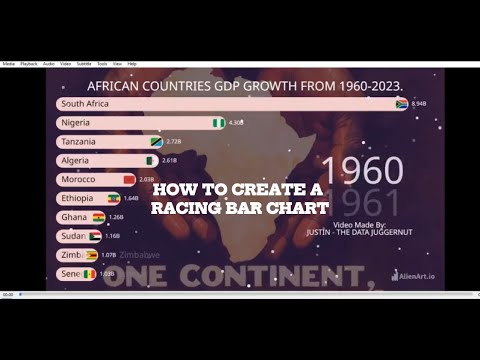 HOW TO CREATE A RACING BAR CHART
