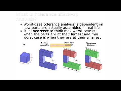 #mbd #what is #tolerance #stackup #analysis GD&T #gps