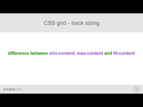 CSS grid - difference between min-content, max-content and fit-content () keywords