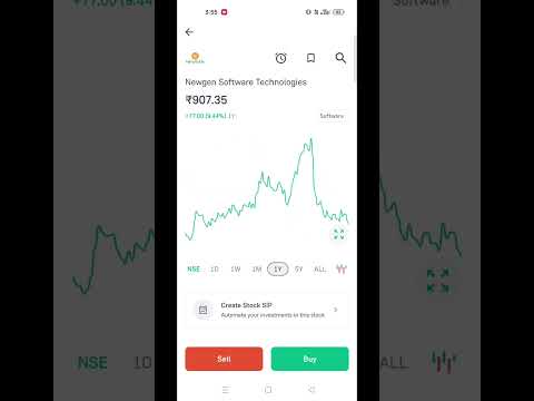 newgen software technologies stock performance over the years, not a recommendation,