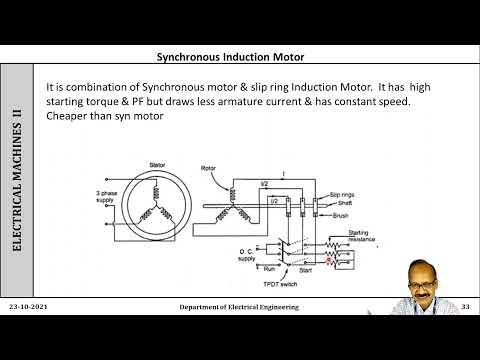 Hunting, Synchronous Induction motor, Comparison
