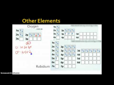 Electron Configuration of Ions