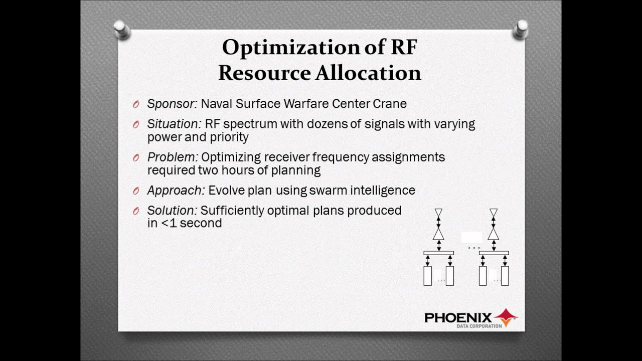 Optimization of RF Resource Allocation