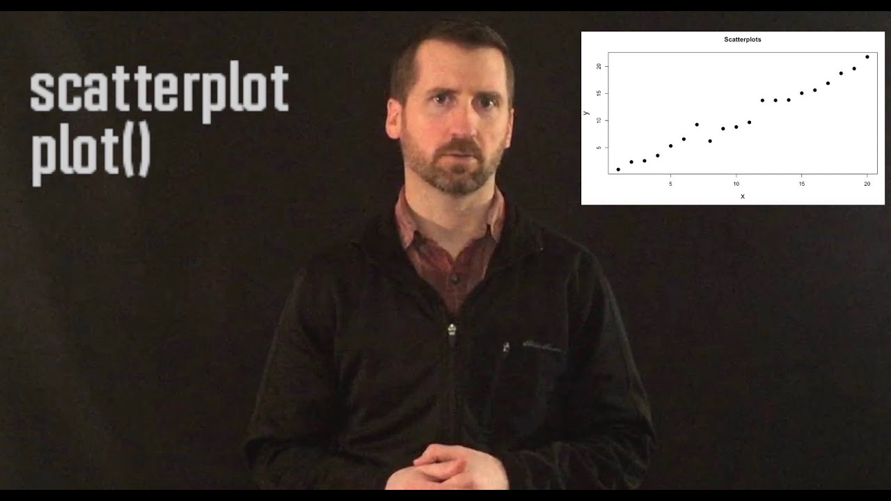 Plotting in Base R: Scatterplots