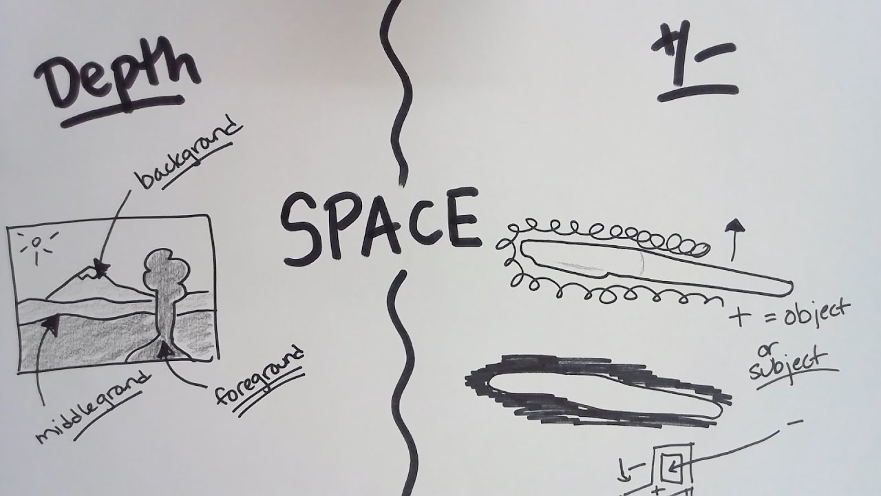 Element of Space Exercise