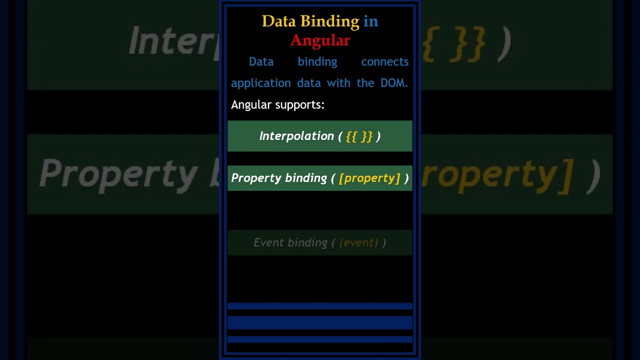 Understanding Data Binding in Angular | One-Way & Two-Way