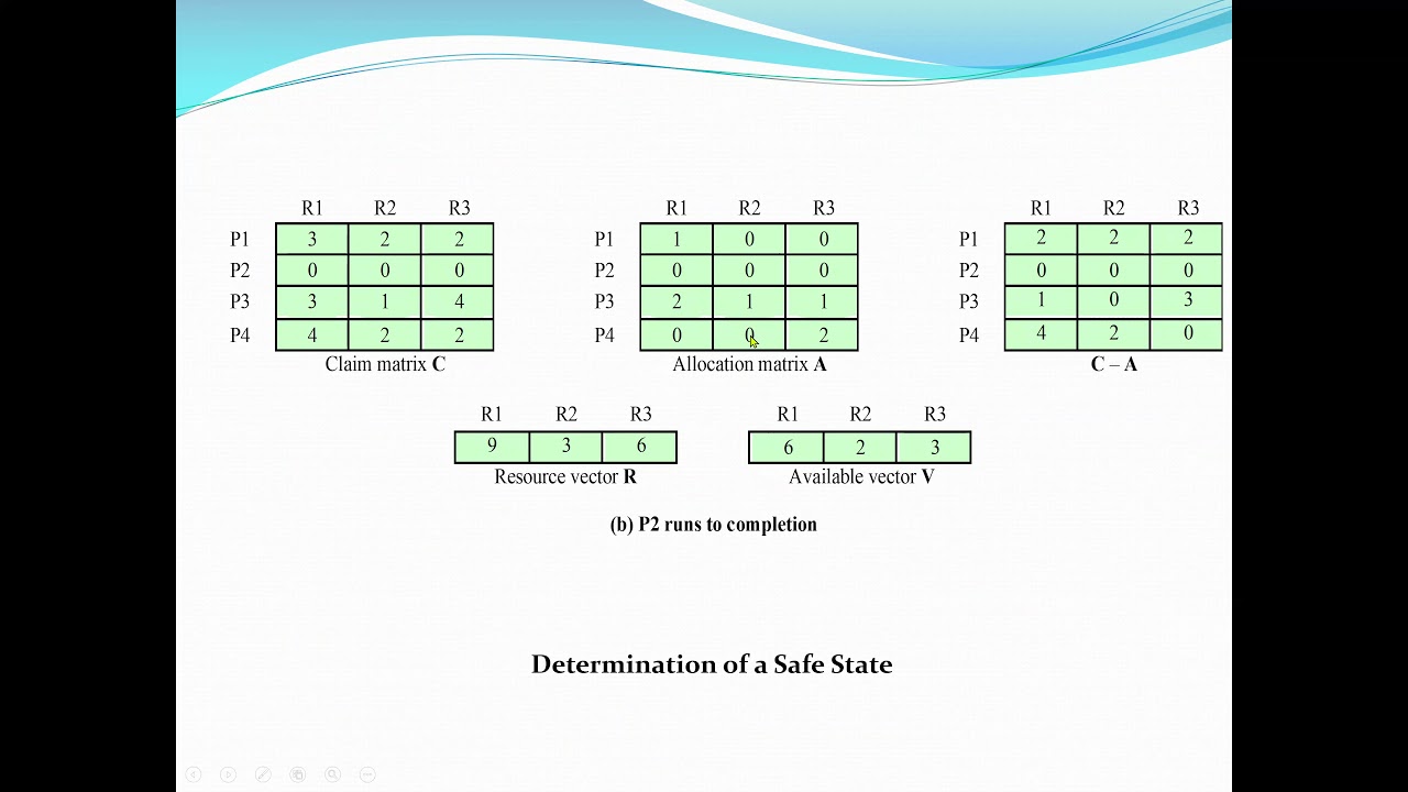 Operating System: Concurrency Deadlock and Starvation: Deadlock Avoidance Strategies