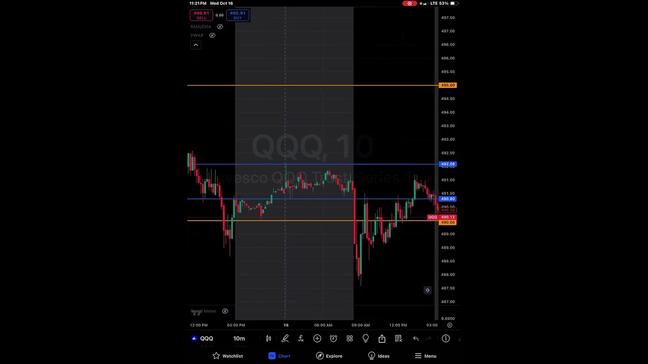 Easy Chart setup in less than 1 minute QQQ Options