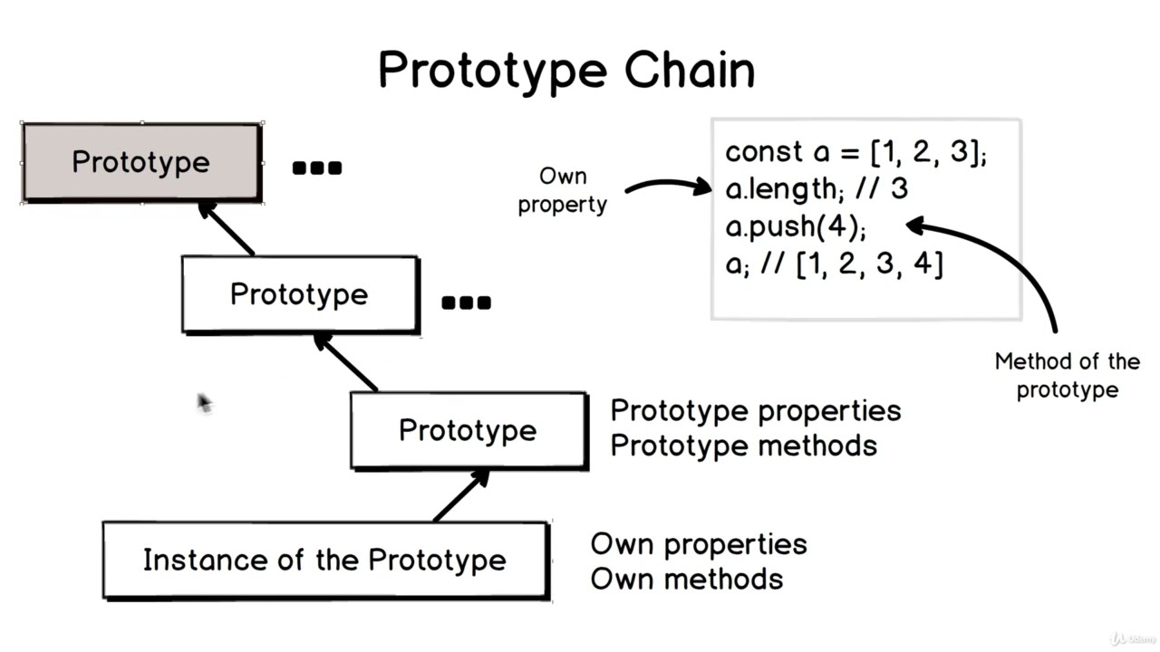 JavaScript OOP 004 LECTURE   Prototype Chain