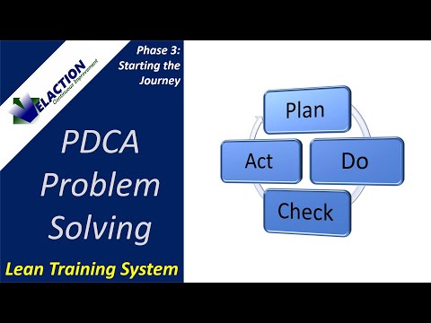 PDCA: how to structure PDCA Models – Cloud Access Security Brokers