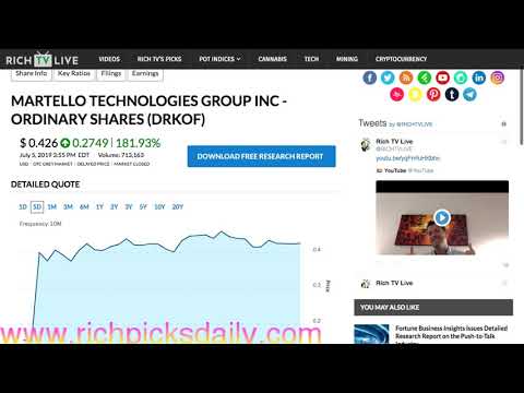 Martello Technologies (MTLO) (DRKOF) - RICHPICKSDAILY
