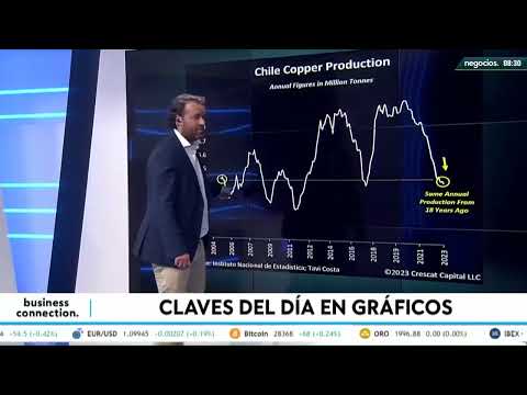 Tensión en torno al cobre y la transición energética: Chile en el mínimo de producción en 18 años