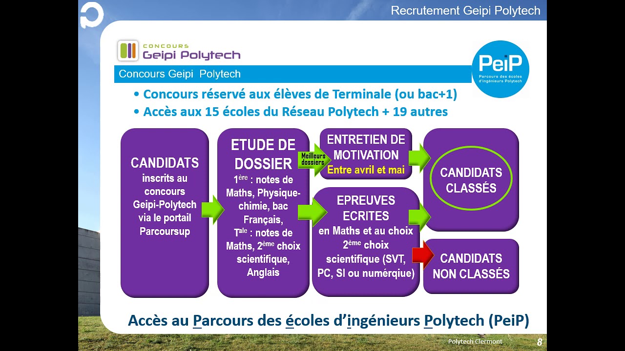 Présentation PeiP - Polytech Clermont