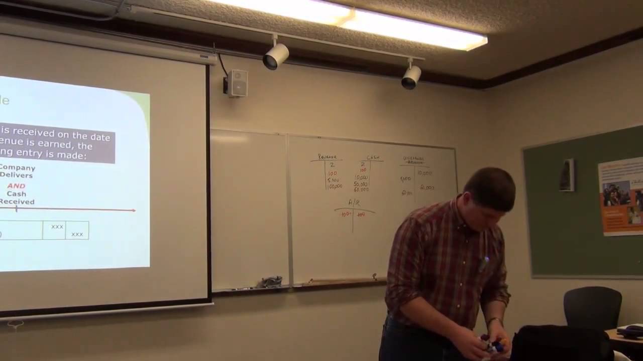 Lecture - Chapter 3 - Acctg 1A