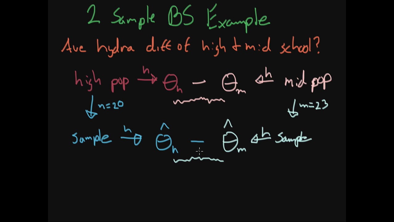 Two Sample Bootstrap Examples - Statistical Inference