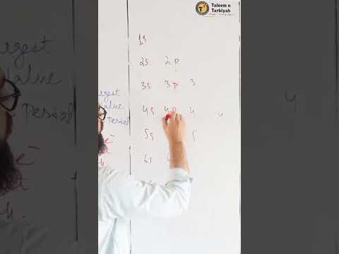 Trick for Electronic Configuration || Chemistry || Part 1 @taleemntarbiyah
