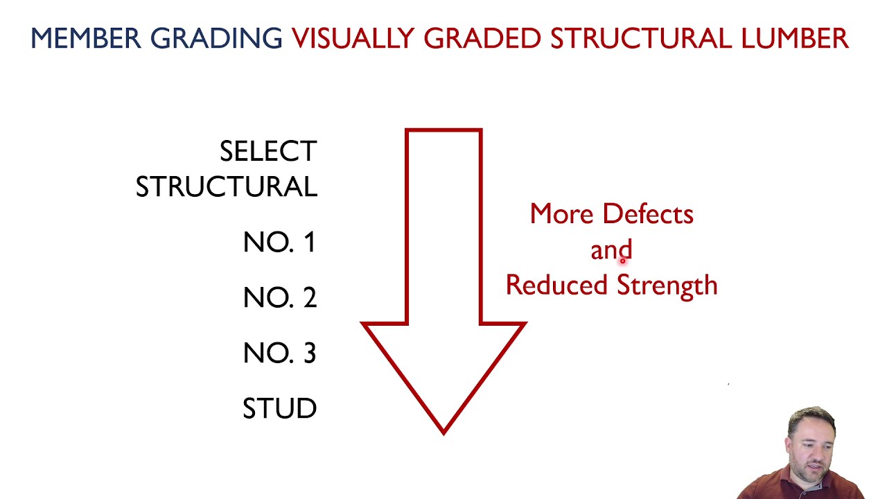 Wood Specified Strength and Grading