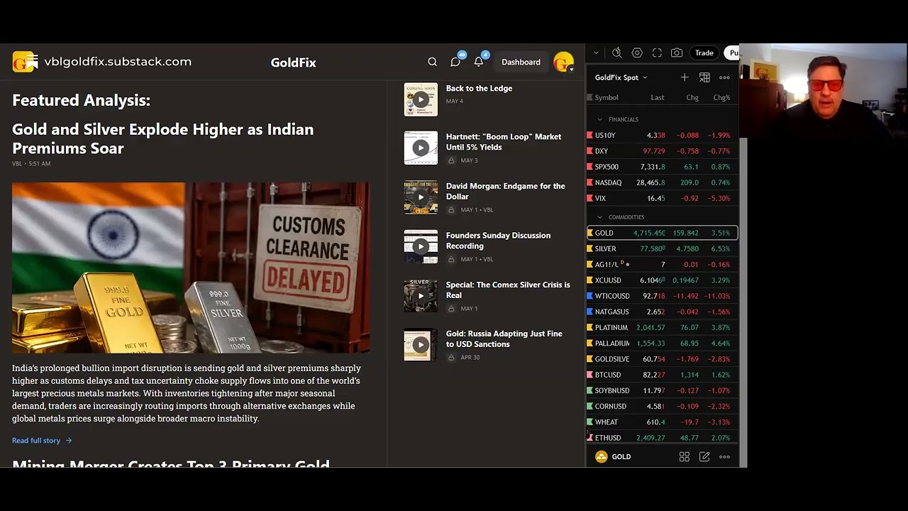 **Gold and Silver Explode Higher- Technical Take