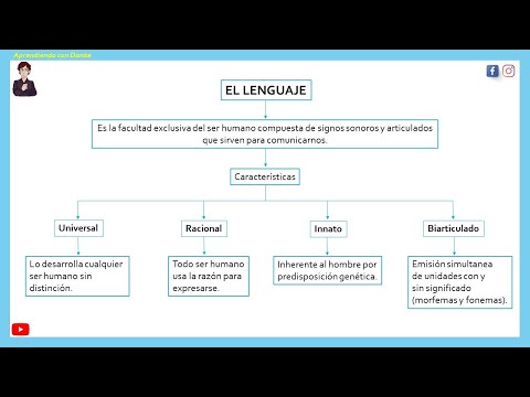 El lenguaje, definición y características