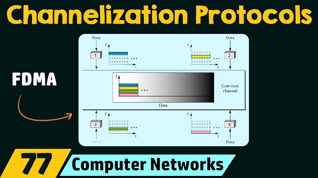 Channelization Protocols