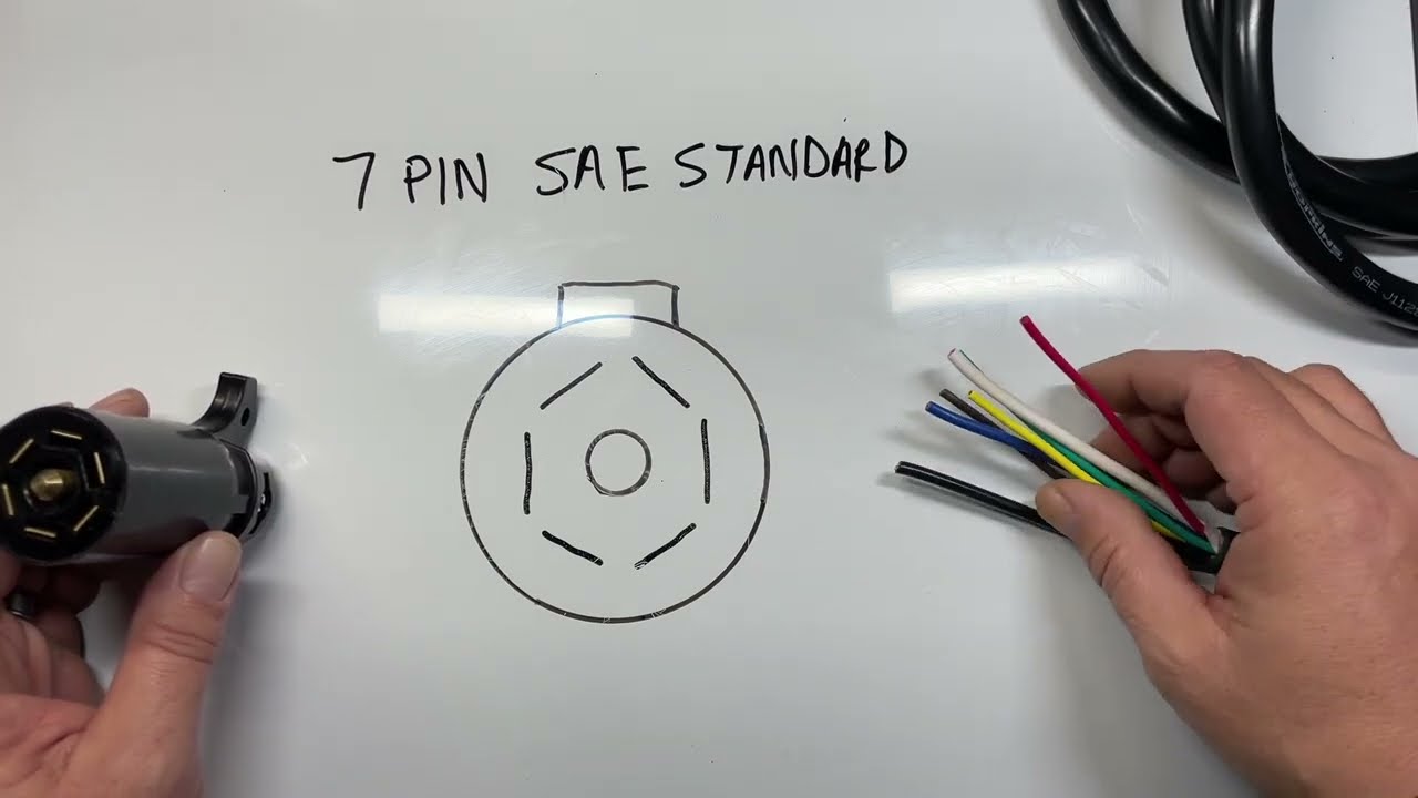 7 Pin Trailer Wiring : SAE Standard and RV Standard