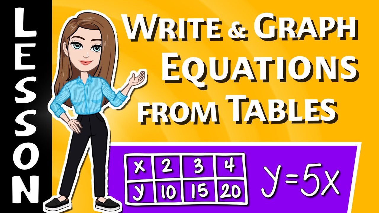 Writing & Graphing Equations from Tables | 6th Grade Math