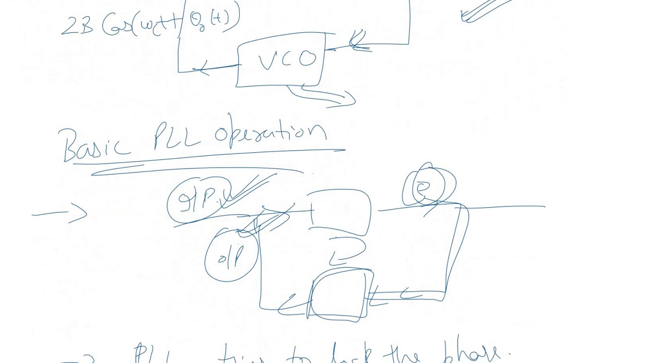 Understanding Phase Locked Loops: A Comprehensive Guide | Galaxy.ai
