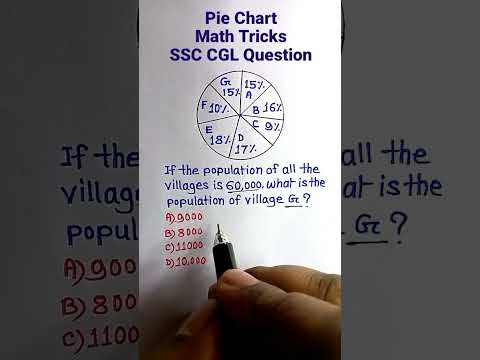 Pie Chart| Pie Chart Questions for Competitive Exam | Data Interpretation | SSC /PSC | #shorts