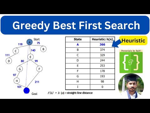 Greedy Best-First Search Explained | Informed Search & Heuristics