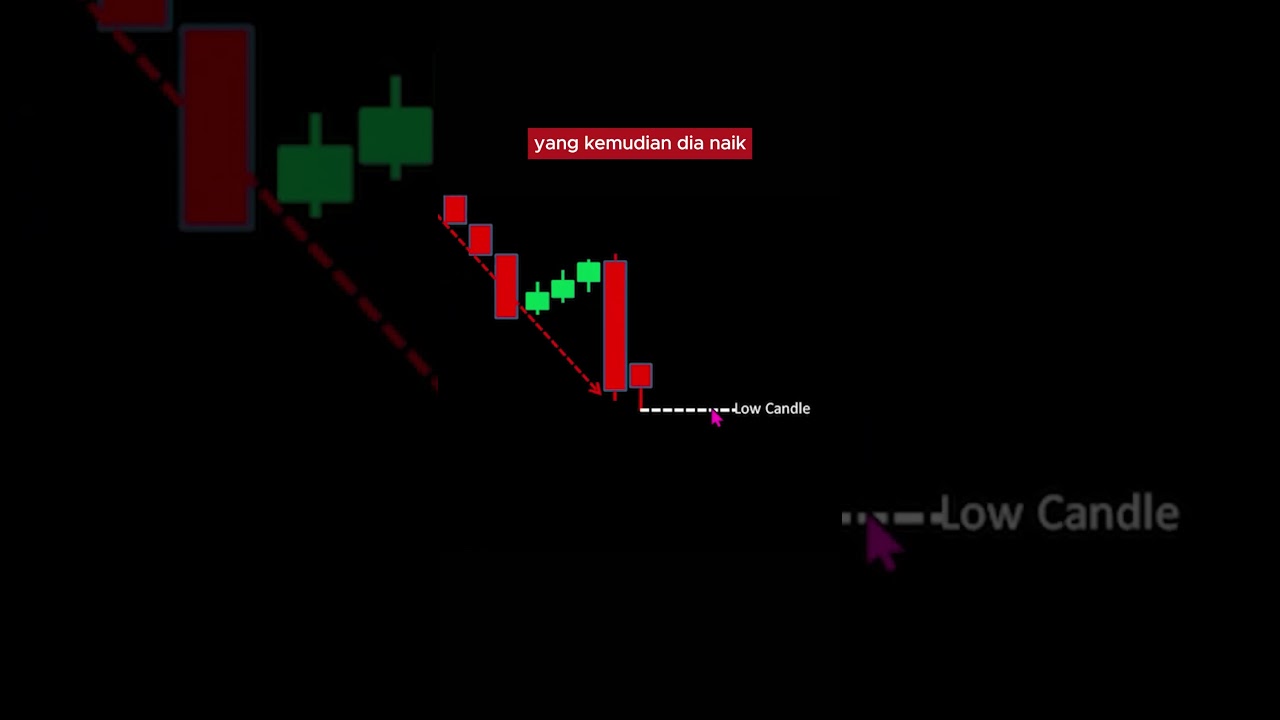 Jangan Salah Entry! Pahami Pullback Valid dengan Mudah