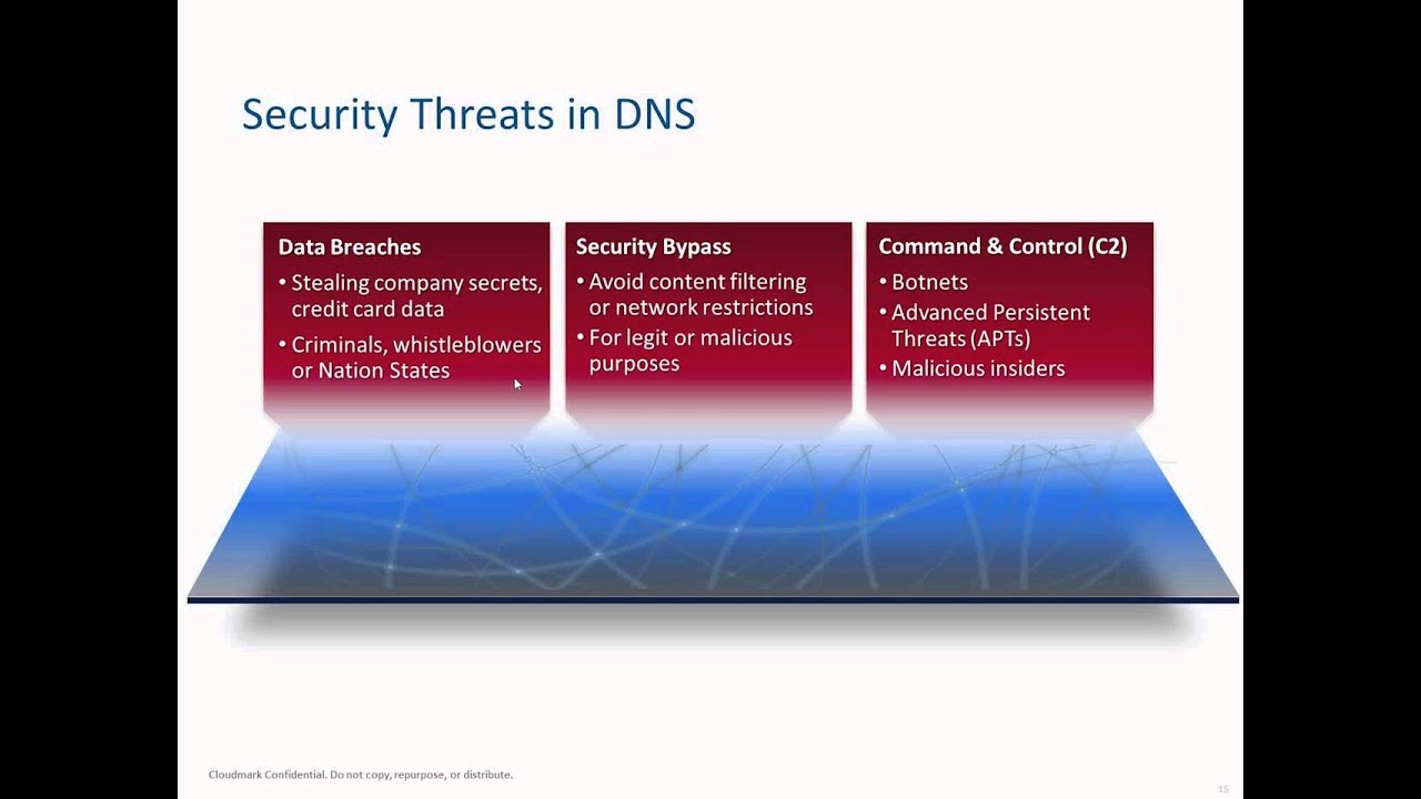 Cloudmark DNS is the Next Security Battleground