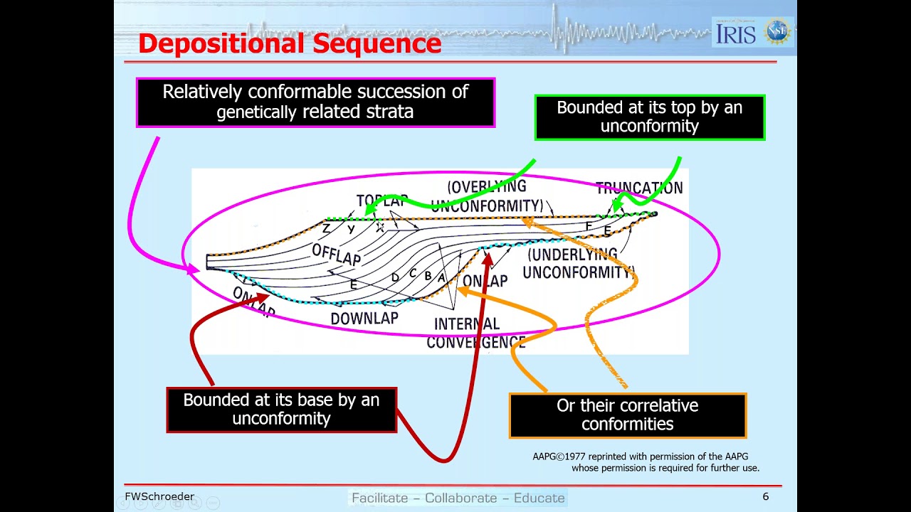 Lesson 21 - Seismic Sequences