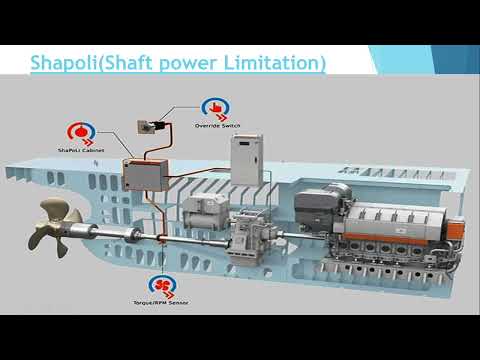What is Engine power limitation|EPL|Shaft Power Limitation|Shapoli