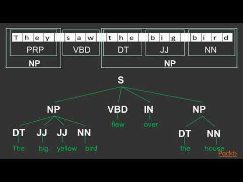 Learn Deep learning for NLP using Python Hierarchy of Ideas or Chunking| packtpub com - Mind Luster