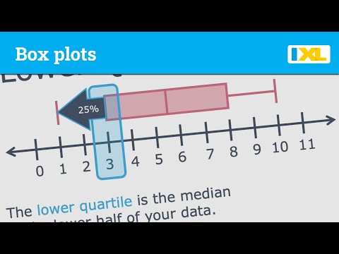 Box Plots Explained: Learn How to Interpret and Analyze Data Easily