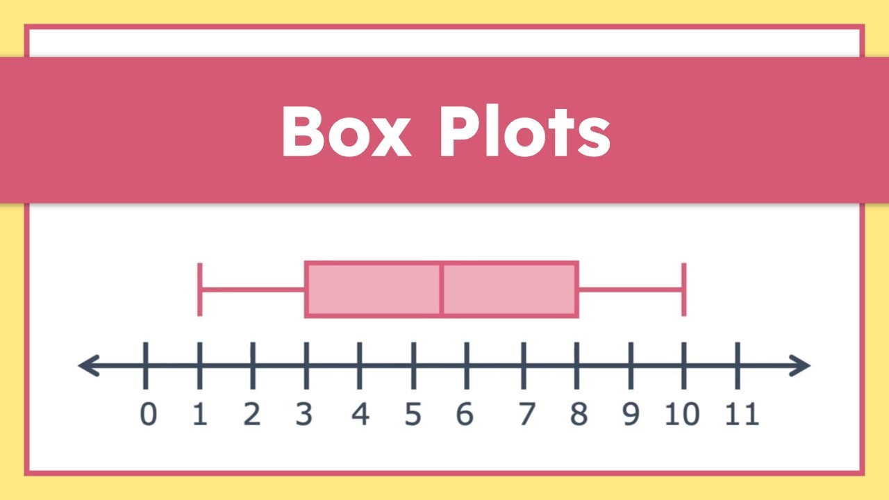 Box Plots Explained: Learn How to Interpret and Analyze Data Easily