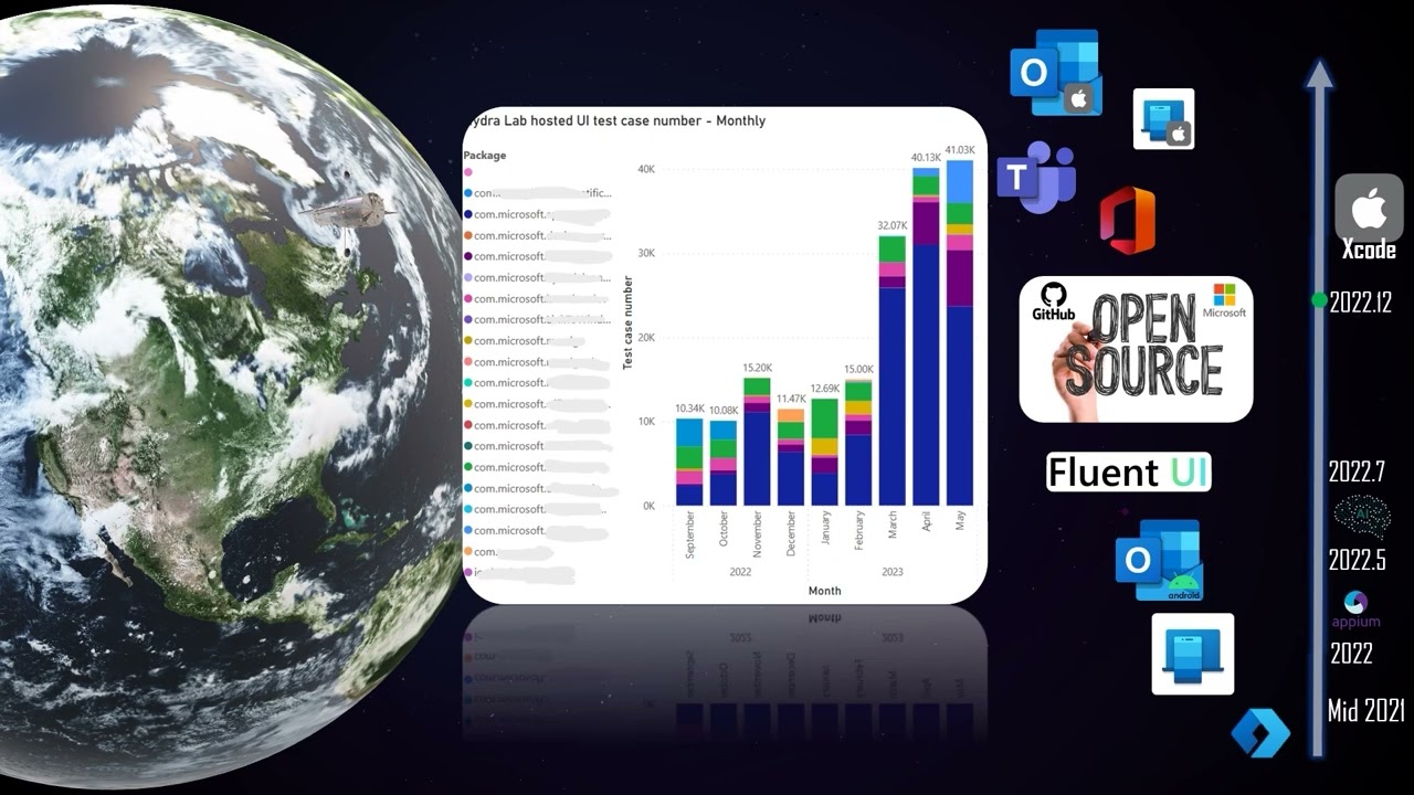 Hydra Lab: The Opensource Intelligent Test Cloud of Next Generation