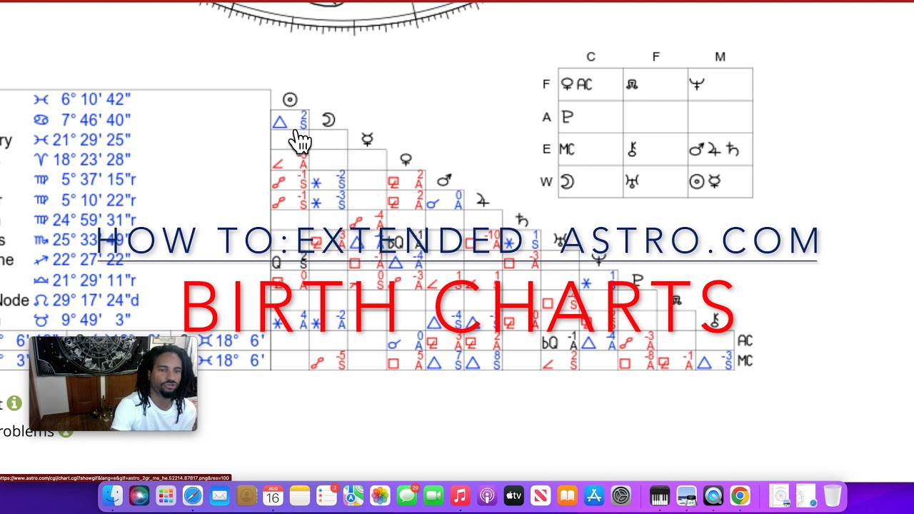 How to:  Astro.com Tutorial Extended version with updates