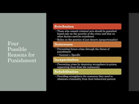 Chapter 11 Punishment and Sentencing 2022