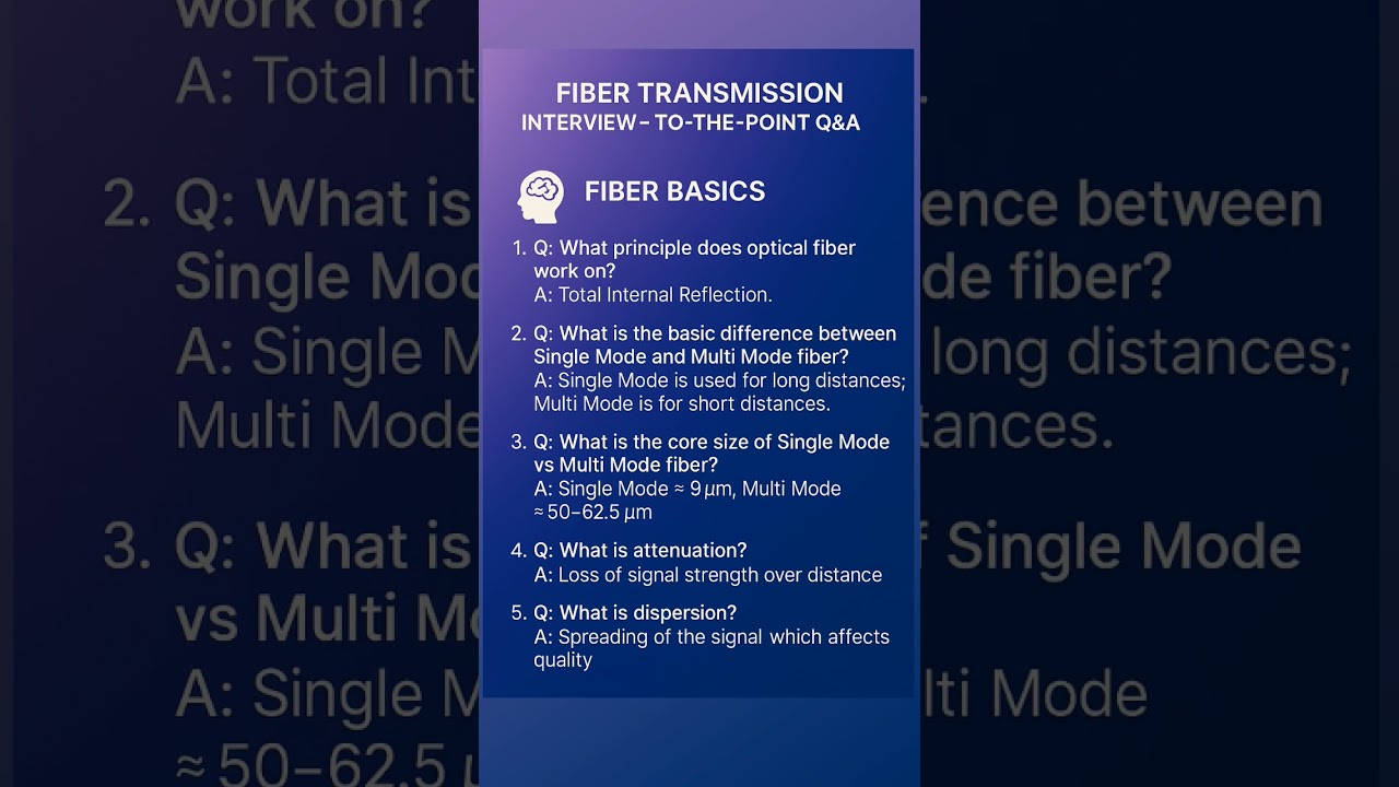 Fiber Transmission Q&A | Optical Fiber Basics in Seconds #shorts