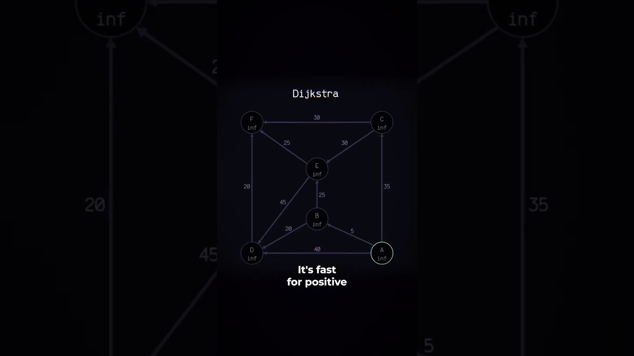 Is Dijkstra's Algorithm replaced? Breaking the Sorting Barrier by Tsinghua, Stanford, and Max Planck