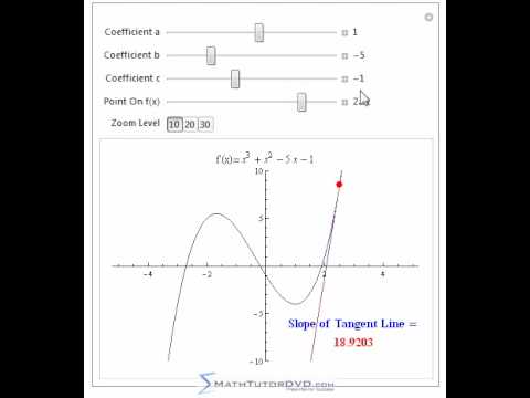 What is a Derivative? Calculus Tutorial