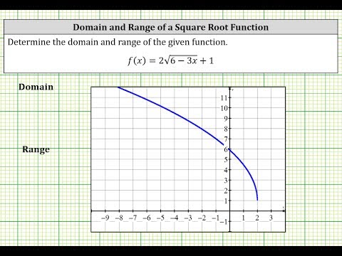 The Domain and Range of a Square Root Function f(x)=2sqrt(6-3x)+1 ...