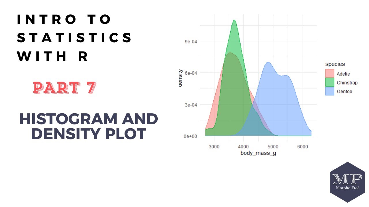 7 - Histogram and Density Plot in R
