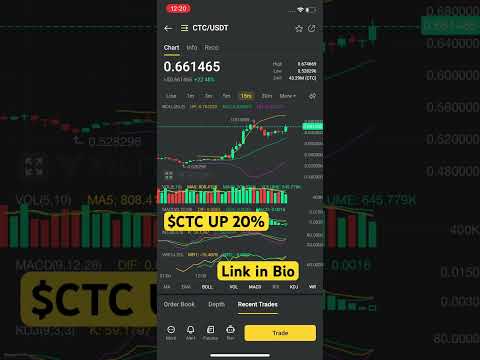 Credit coin blockchain $CTC #CTC #creditcoin #crypto #bydfi #cryptocurrency